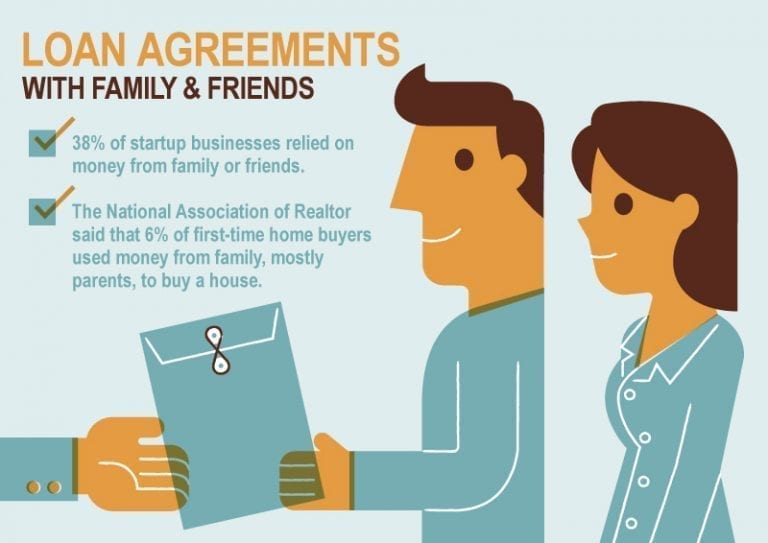 Family Loans: How To Lend Money to Family & Friends
