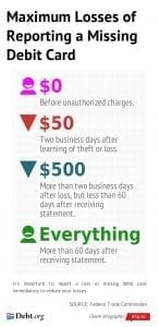 How to Deal with a Lost Debit Card