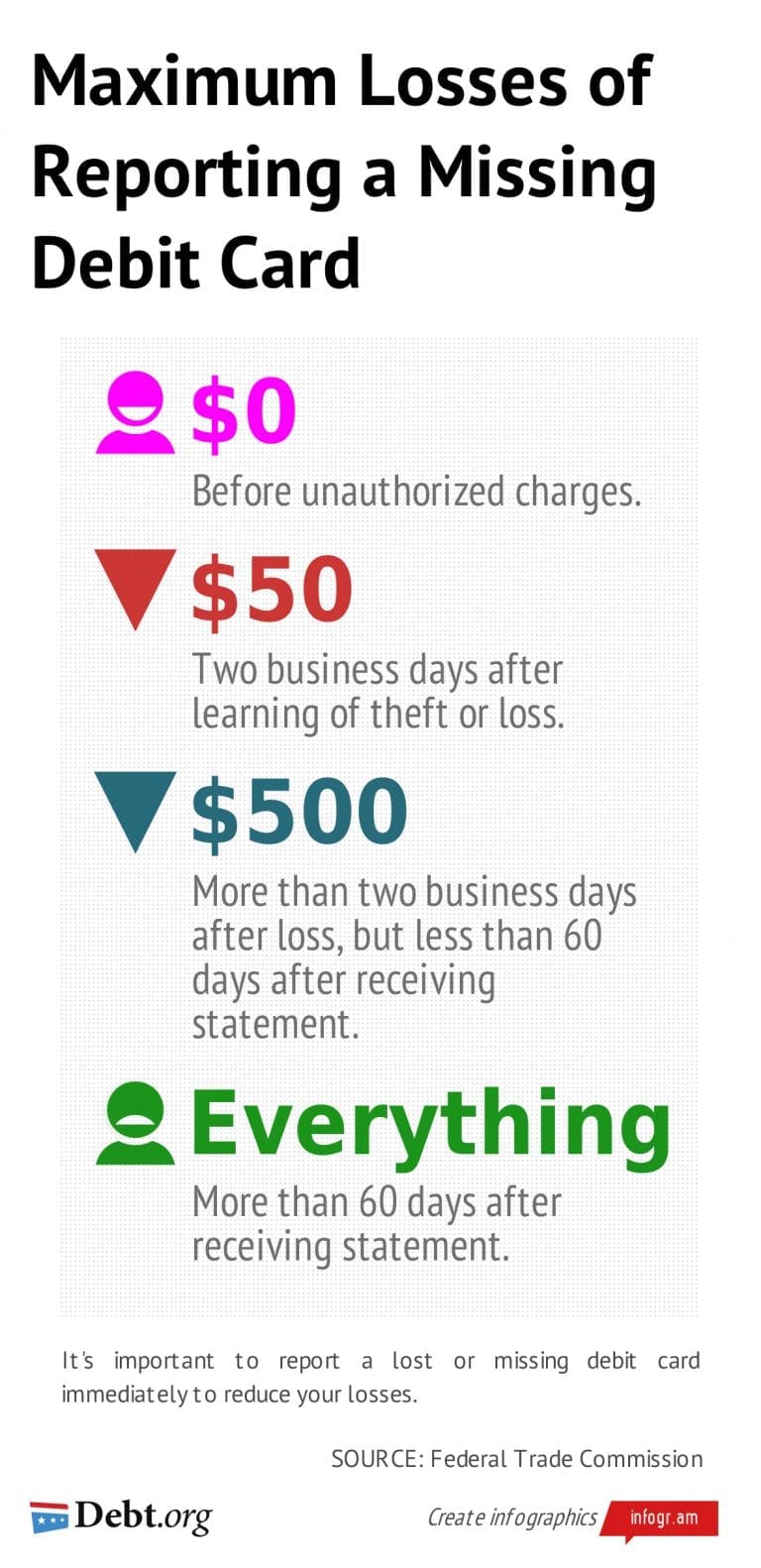 How to Deal with a Lost Debit Card