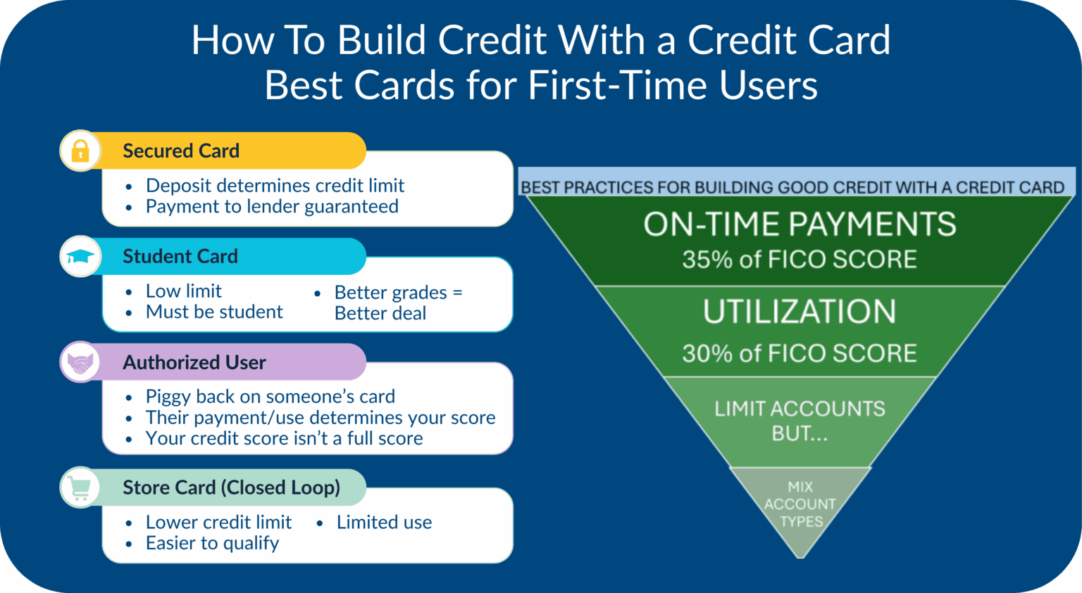 How to Build Credit with a Credit Card | Debt.org